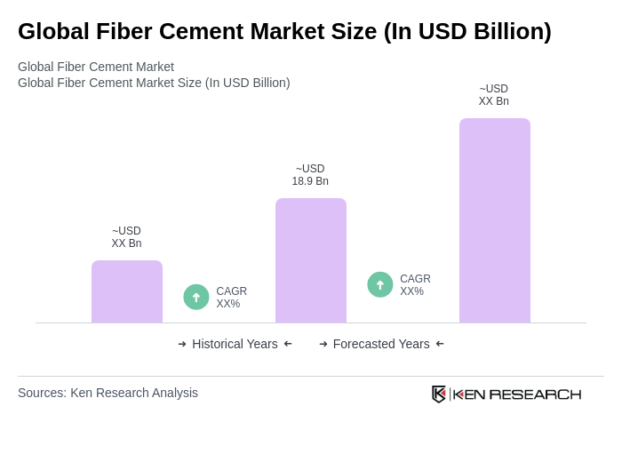 Global Fiber Cement Market | 2019 – 2030 | Ken Research