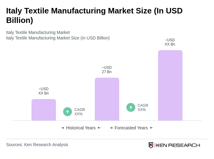 Italy Textile Manufacturing Market | 2019 – 2030 | Ken Research