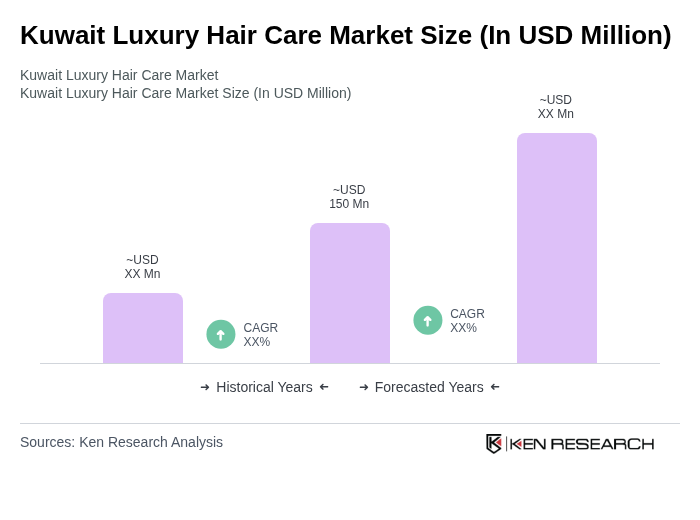 Kuwait Luxury Hair Care Market | 2019 – 2030 | Ken Research