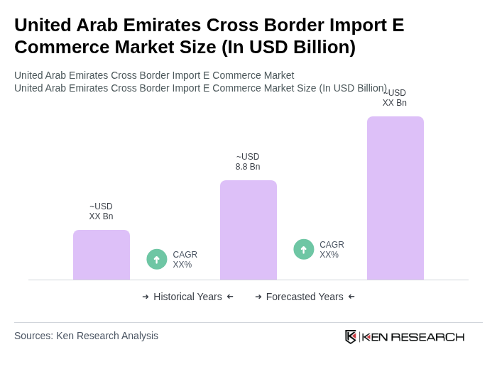 UAE Cross Border Import E-Commerce Market Size USD 8.8 Bn, Forecast To 2031