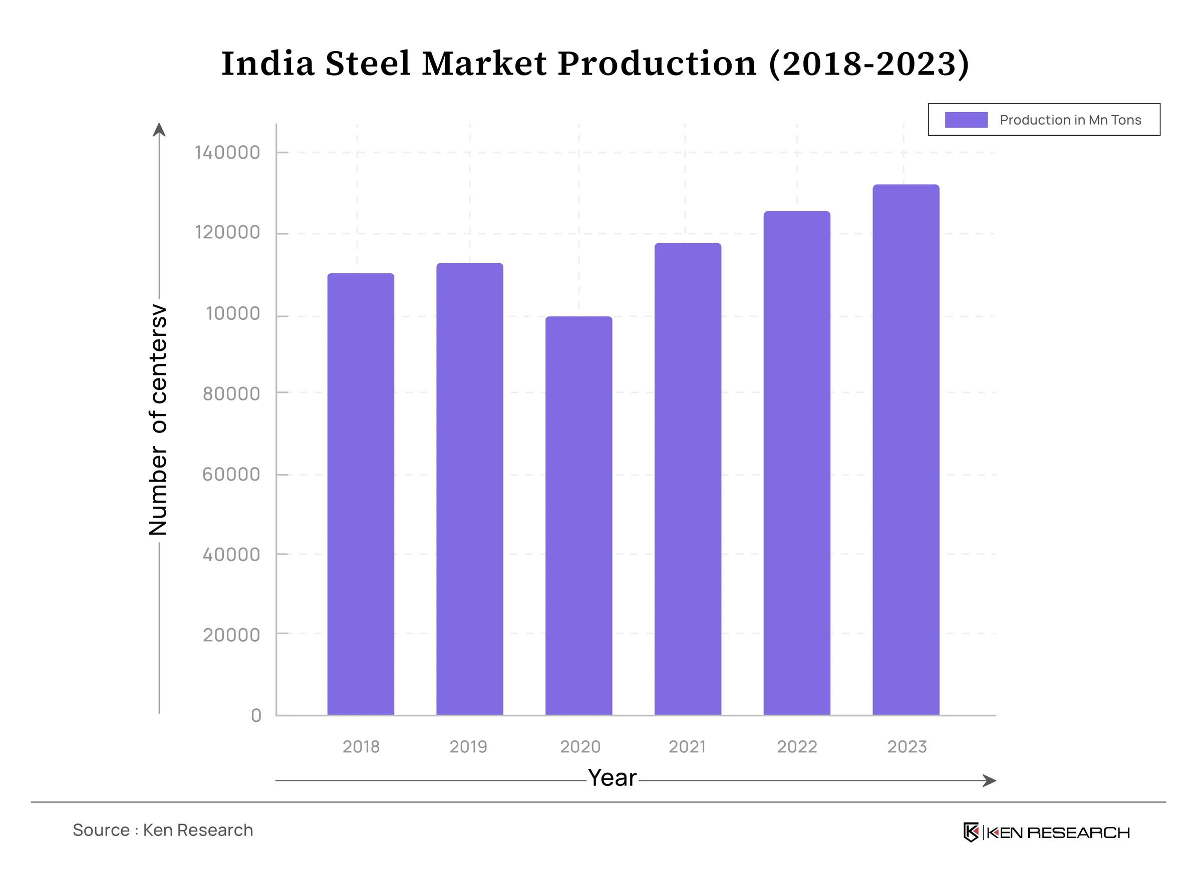 India Steel Fabrication Market Growth & Future Trends 2029