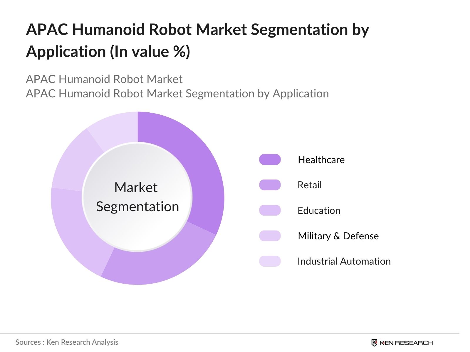 APAC Humanoid Robot Market, Growth Forecast, Market Size 2030