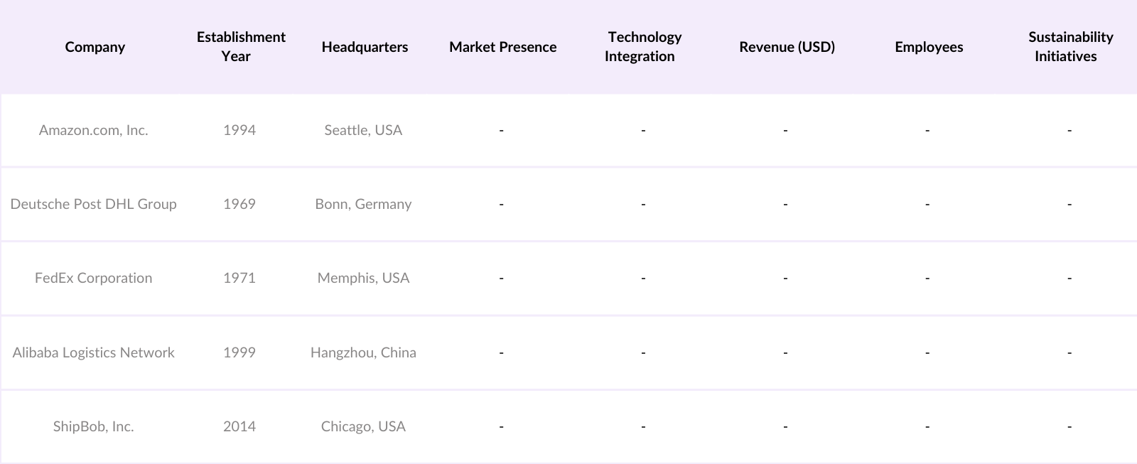 Asia Pacific E-Commerce Fulfillment Market, Revenue Forecast ... Asia Pacific E-Commerce Fulfillment Market, Revenue Forecast ...