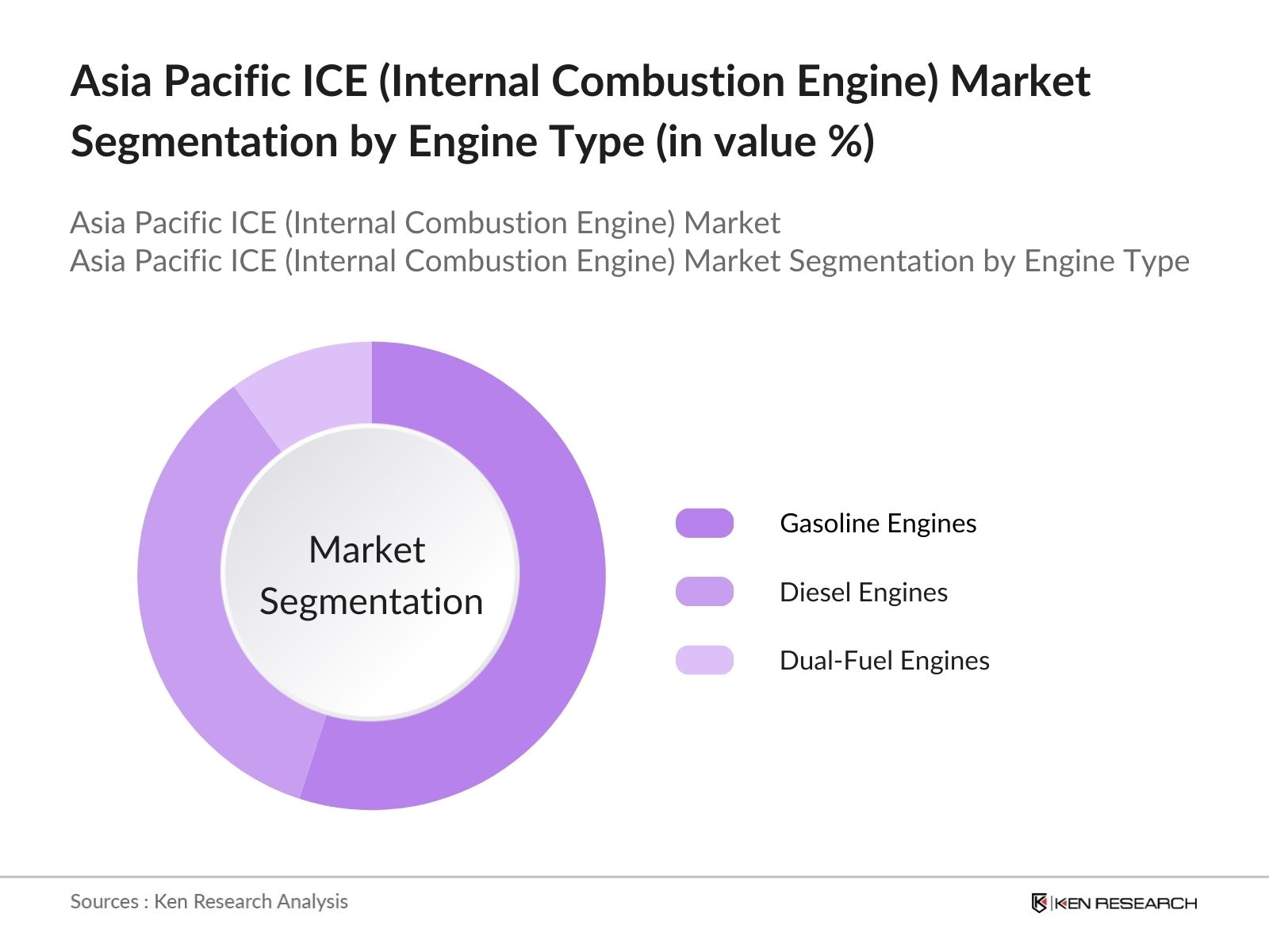 Asia Pacific ICE Engine Market, Demand Trends and Future Opportunities ...
