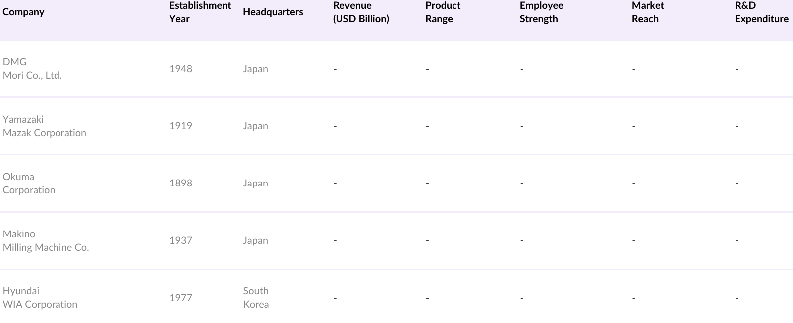 Asia Pacific Machine Tools Market Performance, Growth, Outlook ...