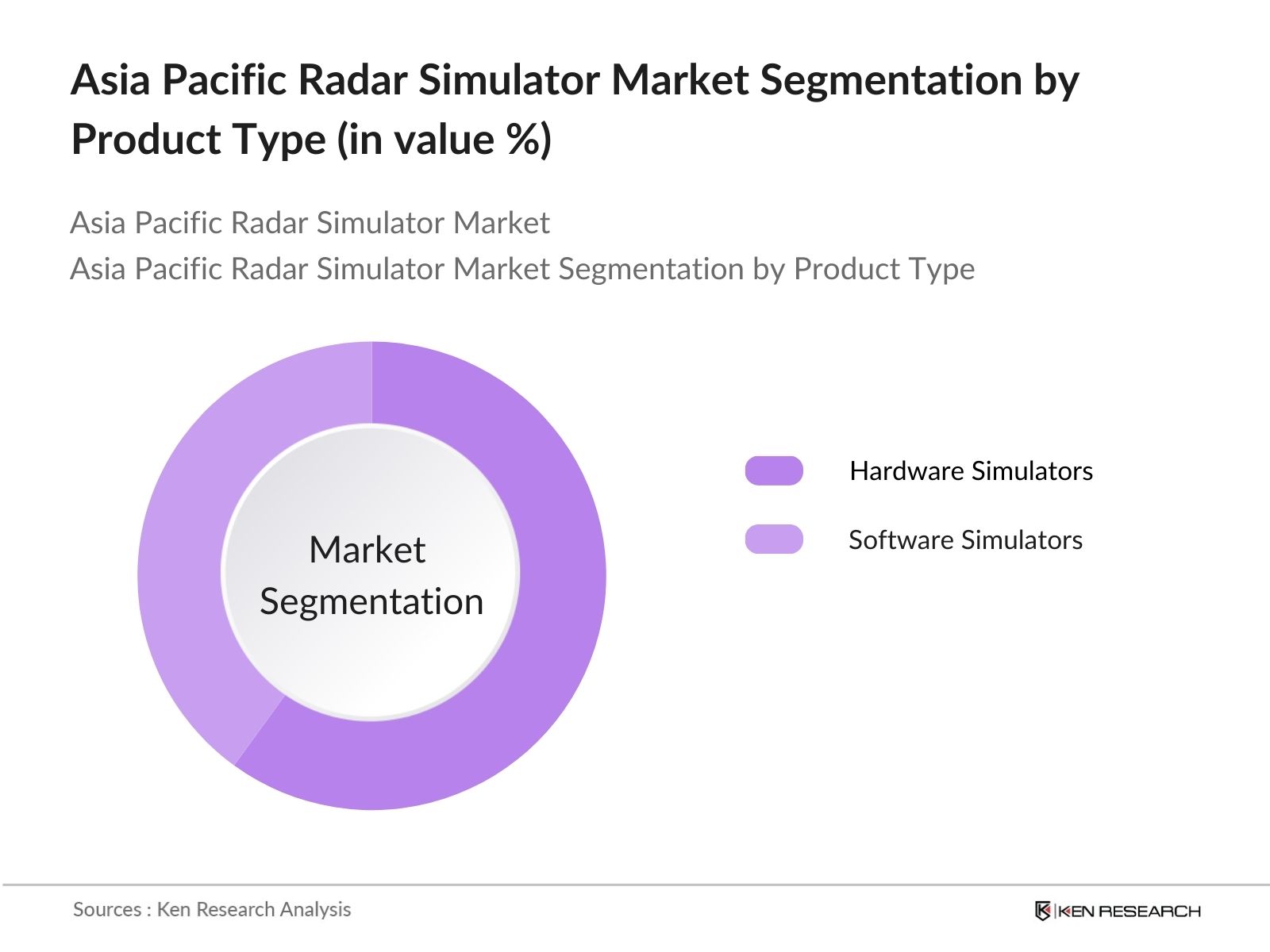 Asia Pacific Radar Simulator Market, Growth Opportunities & Future ...