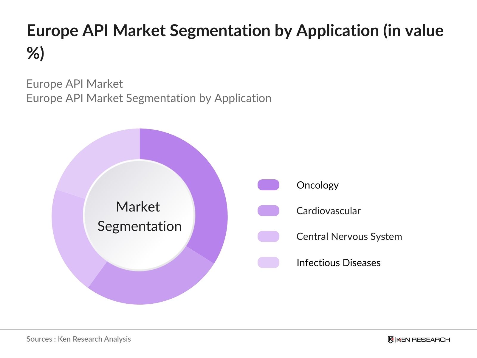 Europe API Market Outlook to 2028