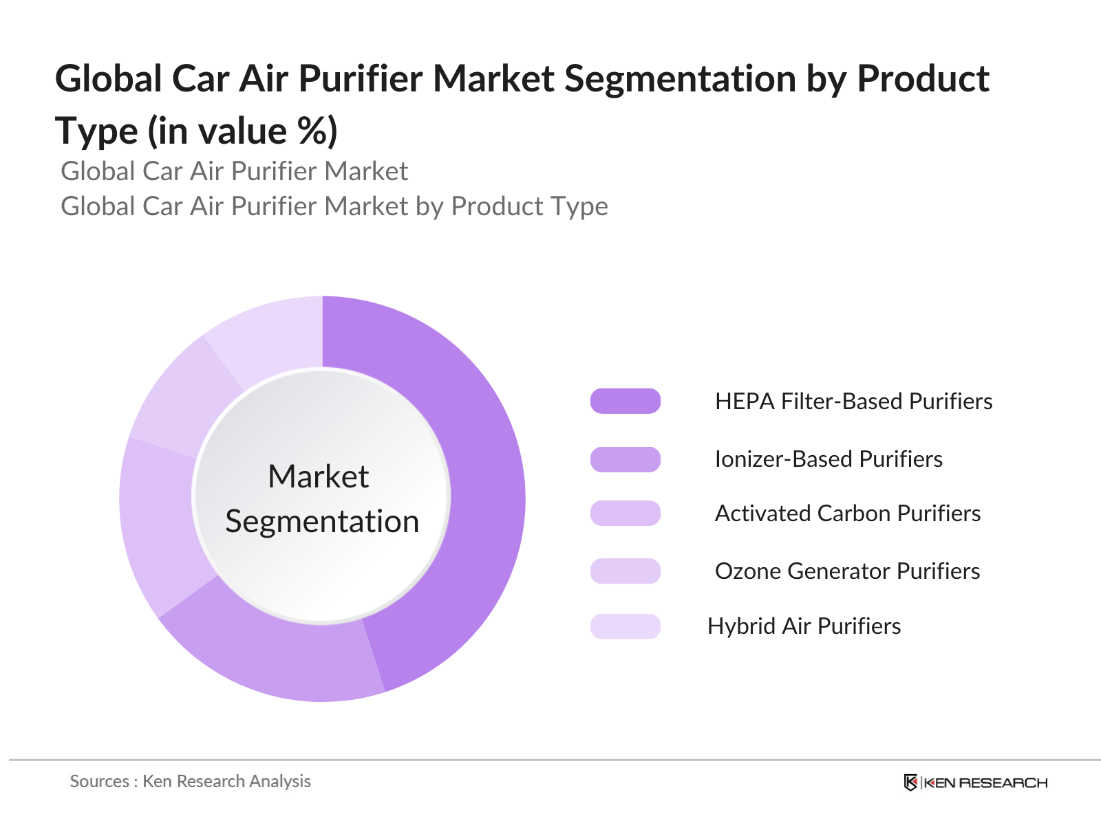Global Car Subscription & Services Market Insights to 2030