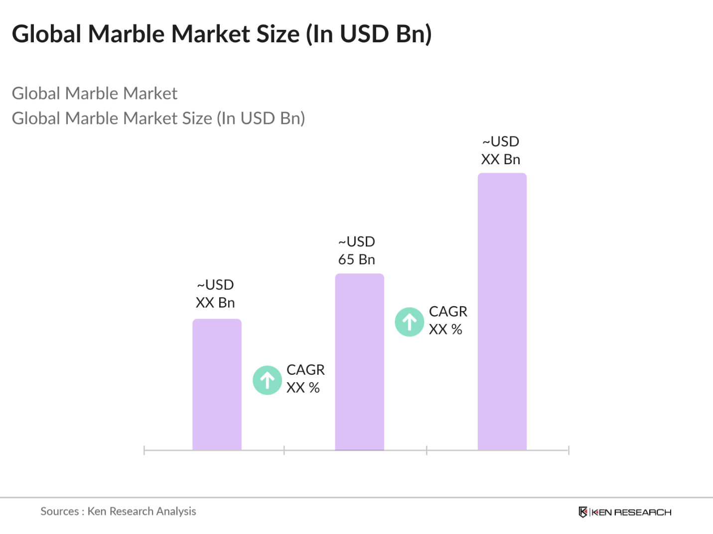 Global Marble Market, Growth Forecast, Market Trends 2030