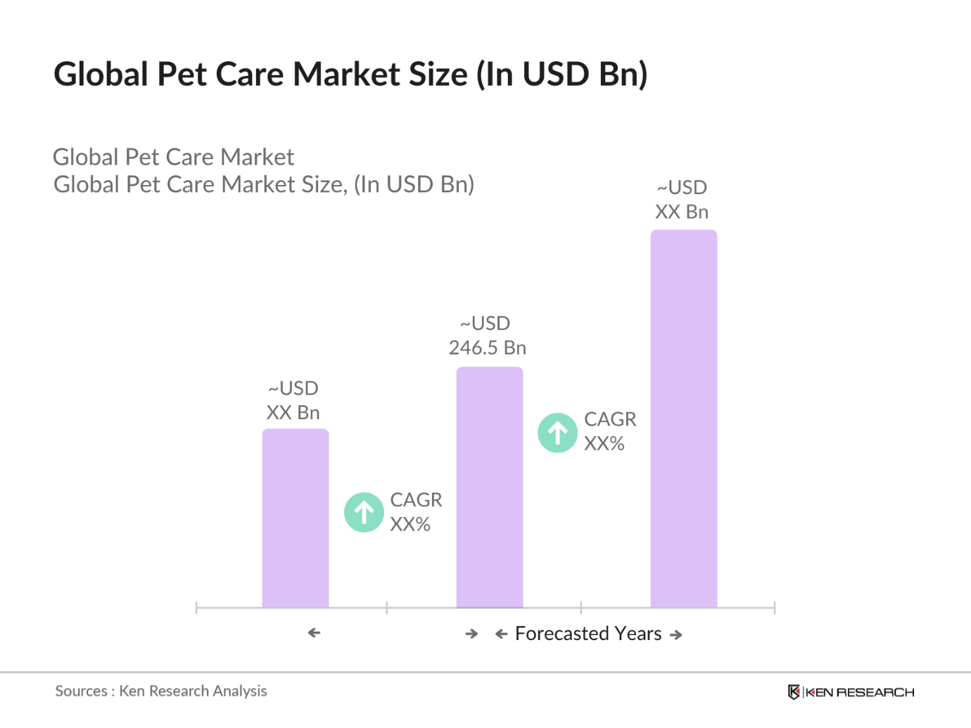 Global Pet Care Market Share, Outlook and Business Forecast Report 2030