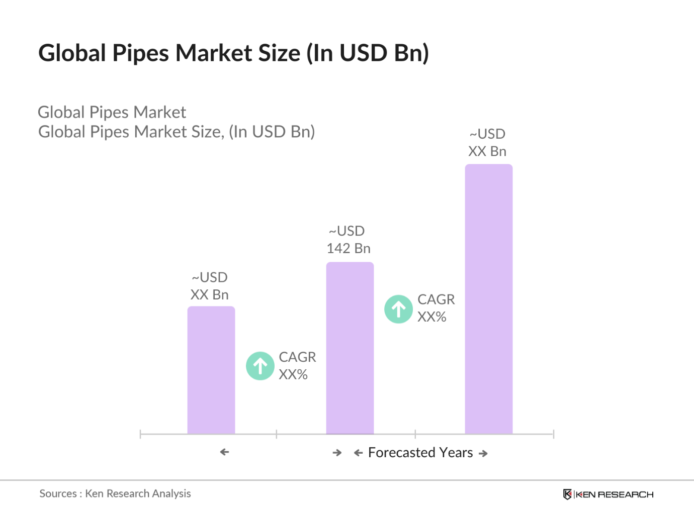 Global Pipes Market growth analysis, demand forecast, outlook to 2028