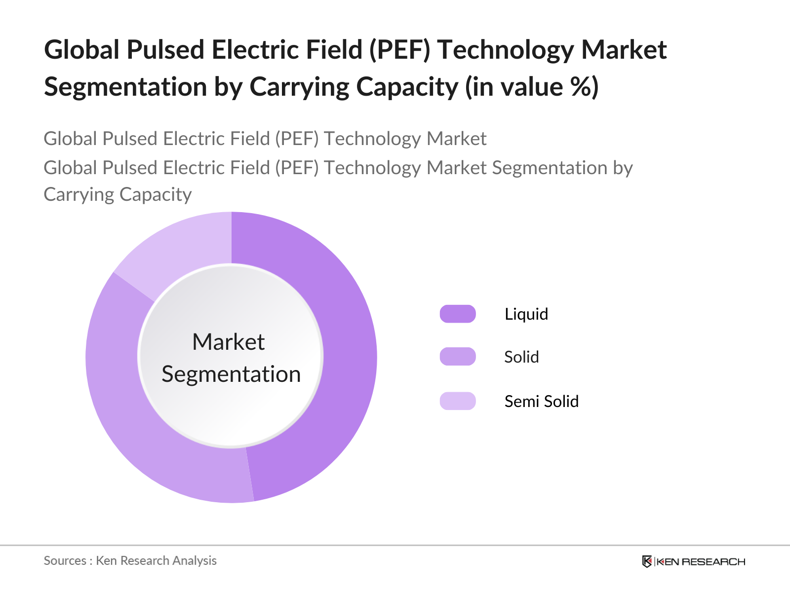 Global Pulsed Electric Field (PEF) Technology Market Growth Opportunities & Strategic Overview ...