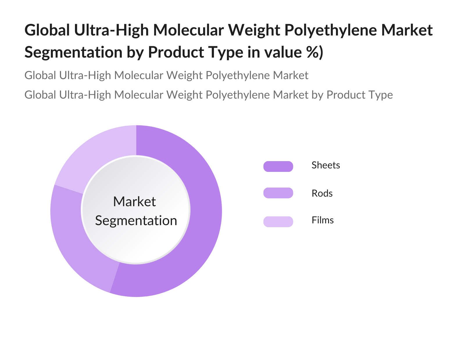 Global Ultra High Molecular Weight Polyethylene Market Revenue and Insights 2030