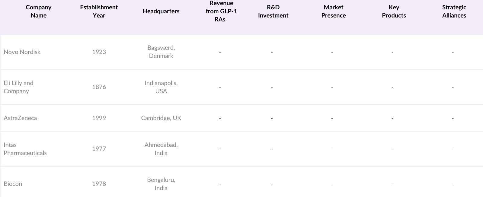 India Glp 1 Receptor Agonist Market Growth Analysis And Sector Trends To 2028