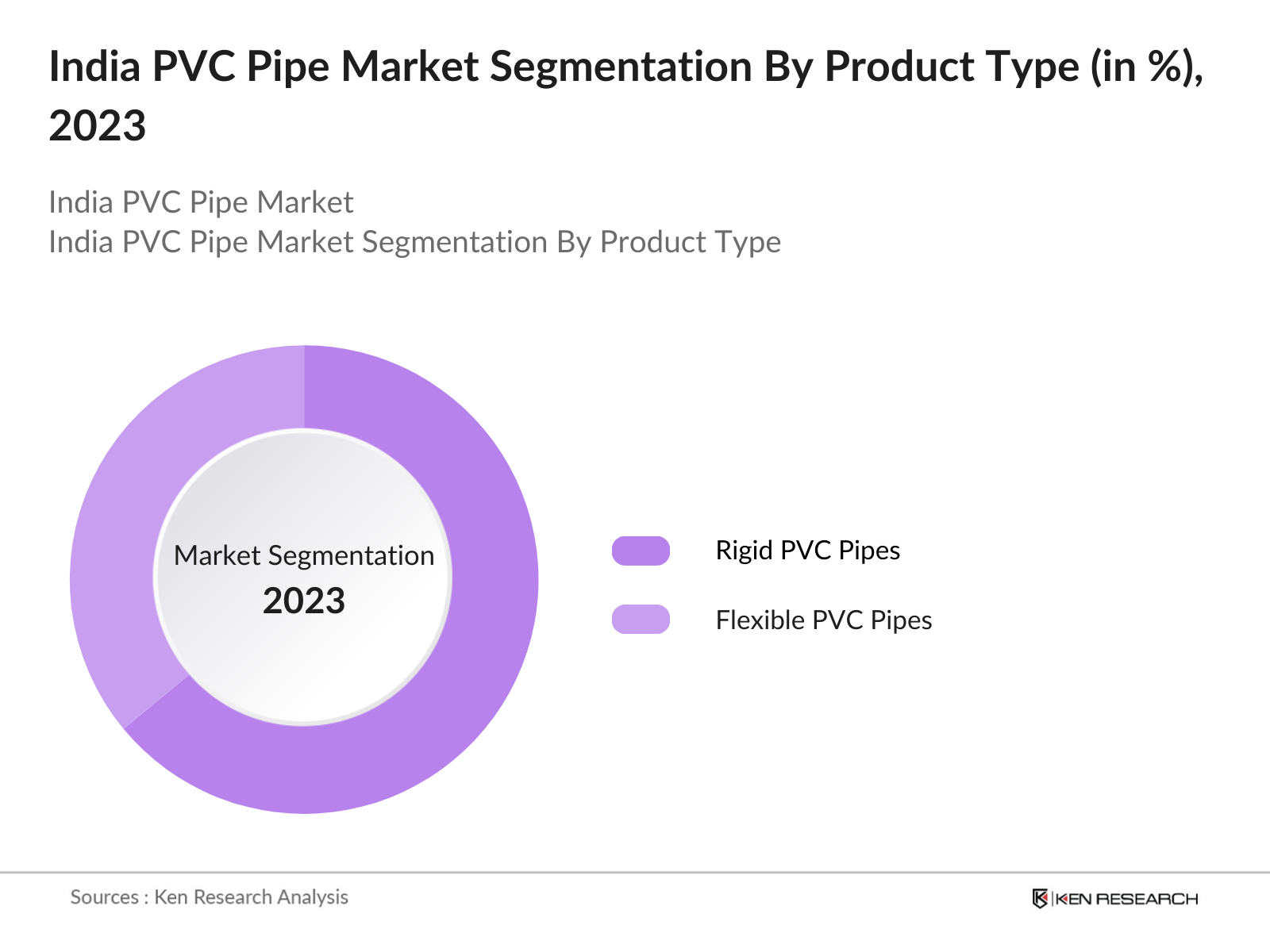 India PVC Pipe Market, Future Outlook, Top Players, Research Report