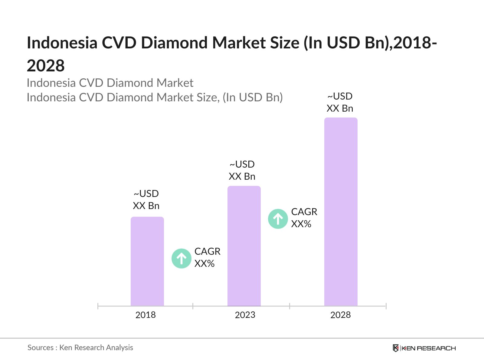 Indonesia CVD Diamond Market Size, Trends & Growth Opportunities Report ...