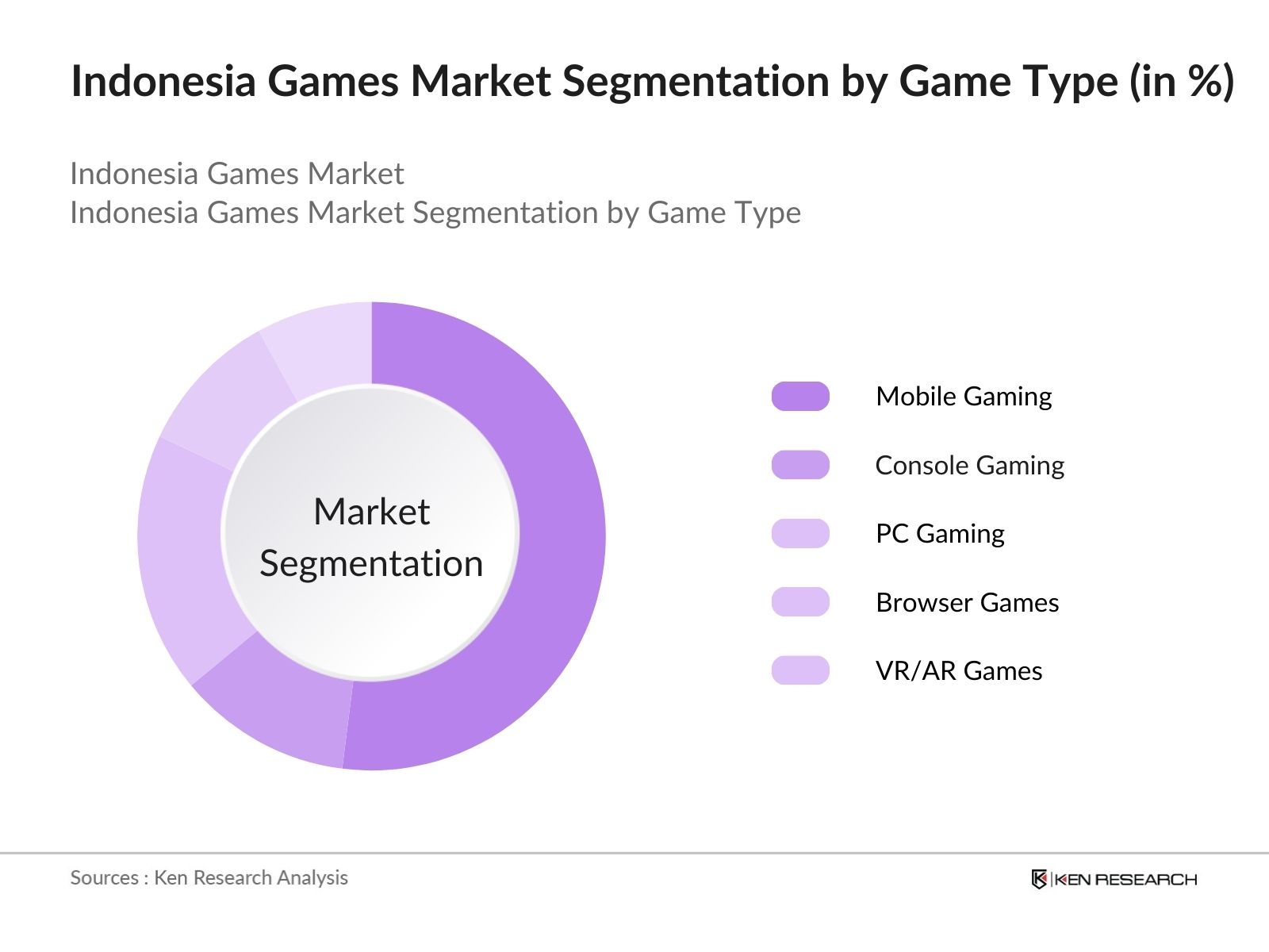 Indonesia Games Market, Size, Trends and Forecast to 2030