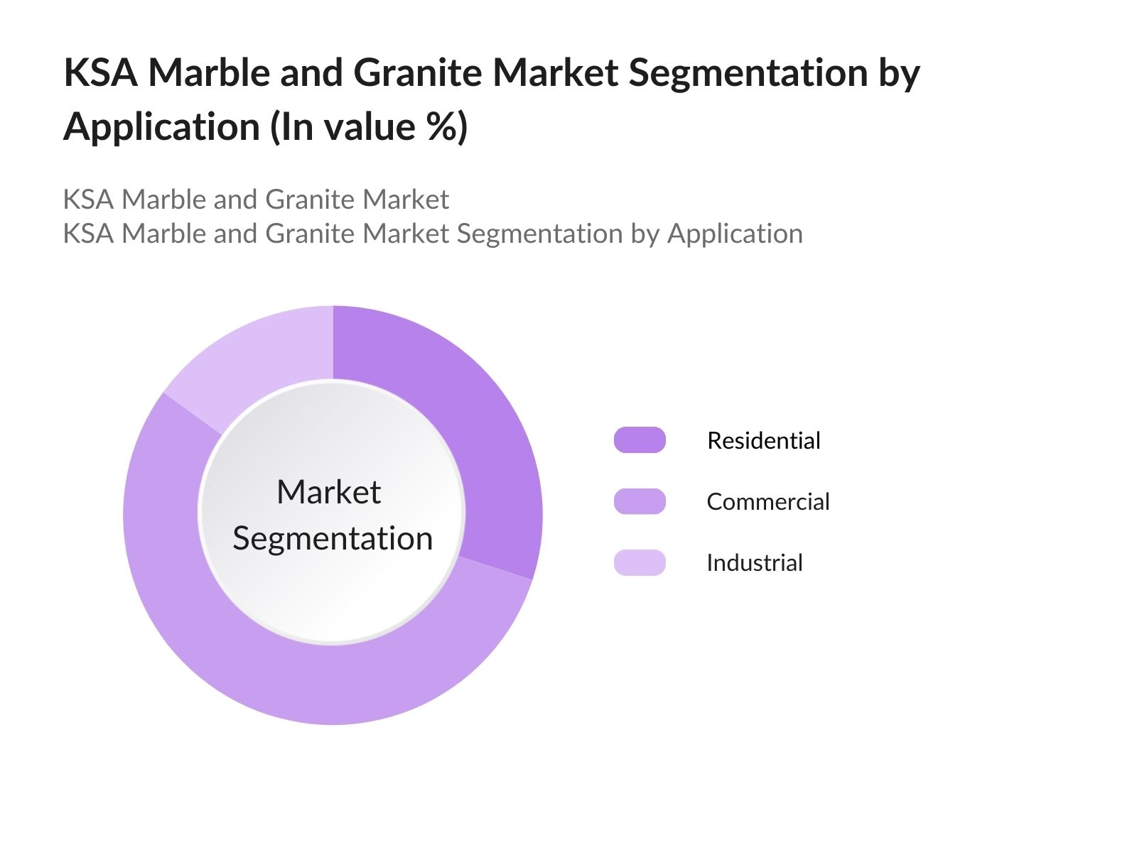 KSA Marble and Granite Market Size, Trends, Growth & Forecast Report 2028