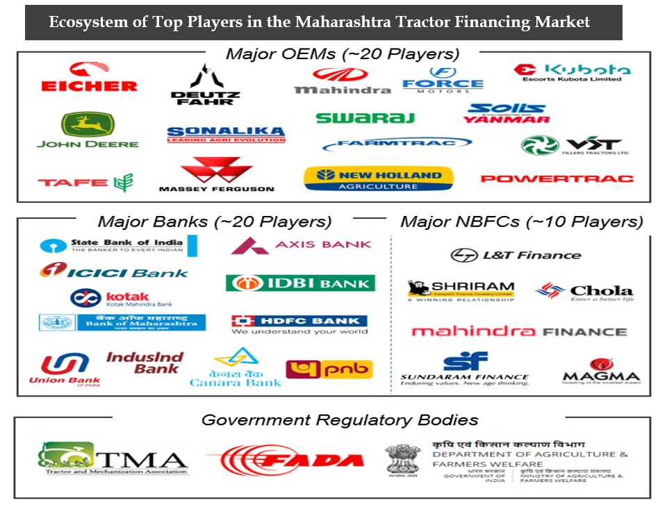 Maharashtra Tractor Financing Market
