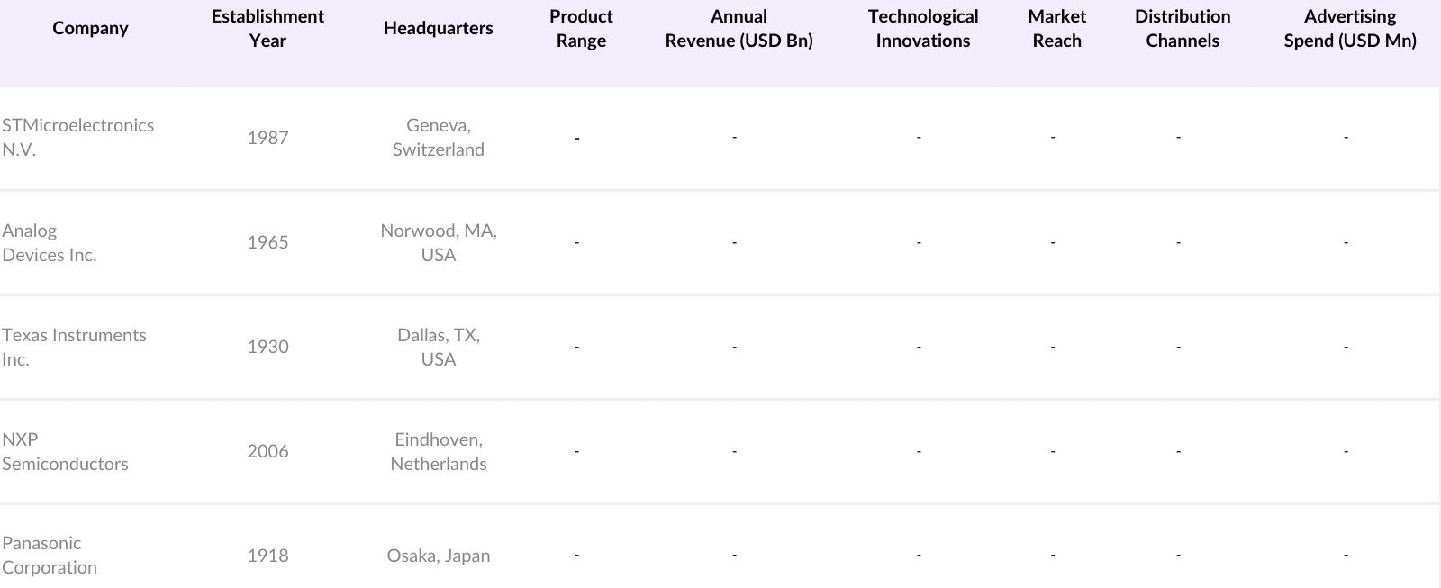 MEA Wearable Sensors Market Size, Growth Trends, and Industry Forecast ...