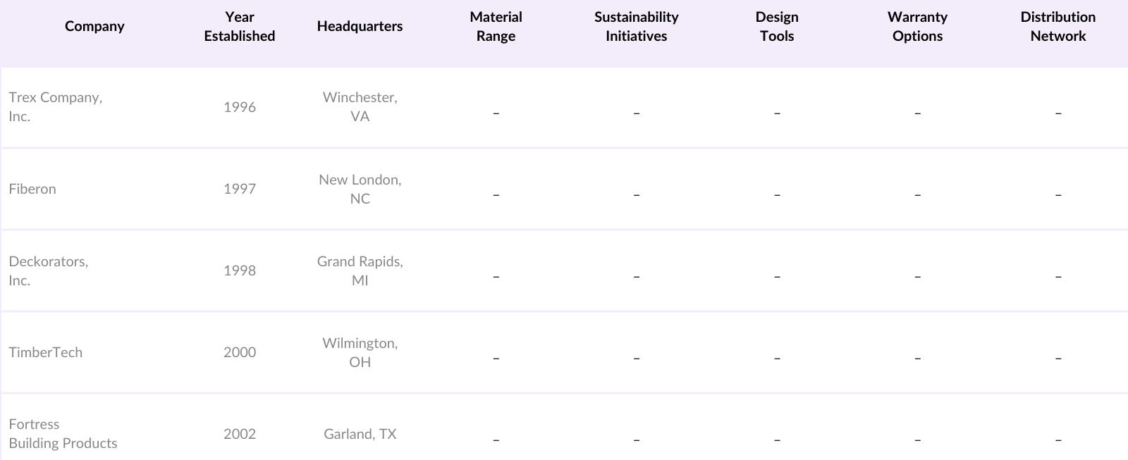 USA Deck Planner Market Growth Analysis & Strategic Overview to 2030