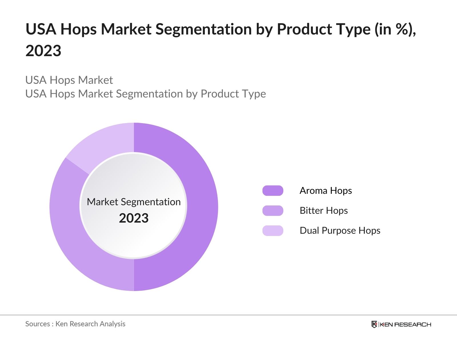 USA Hops Market Size, Growth Trends & Forecast Report 2030