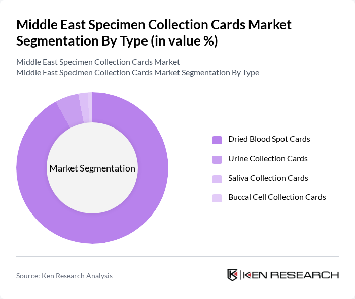 Middle East Specimen Collection Cards | 2019 – 2030 | Ken Research