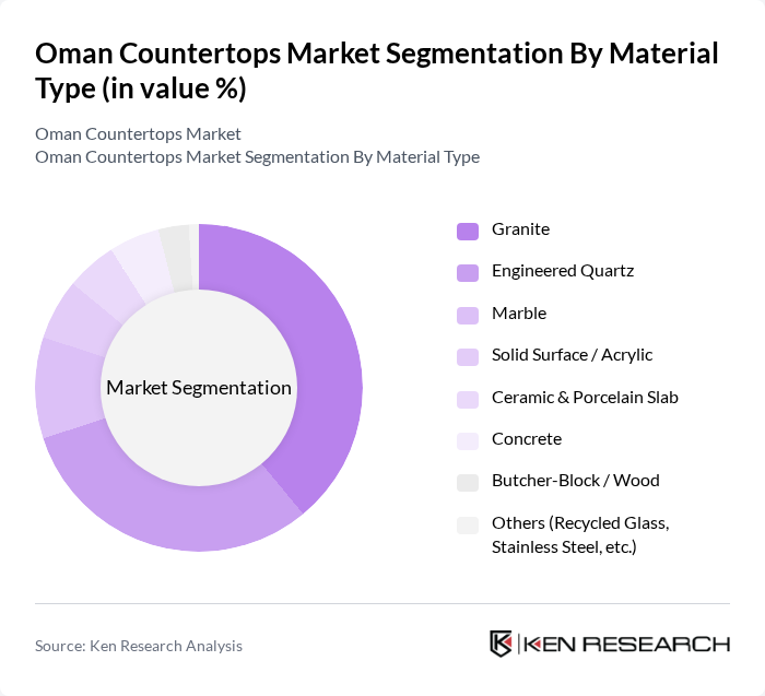 Oman Countertops Market | 2019 – 2030 | Ken Research