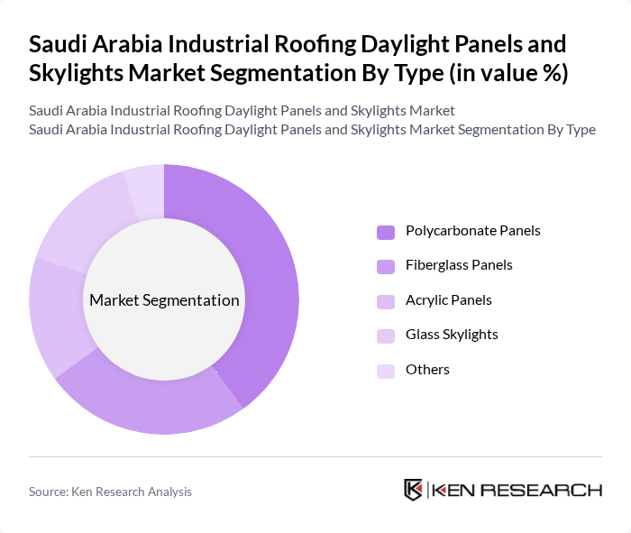 Saudi Arabia Daylight Panels Market | 2019-2030 | Ken Research