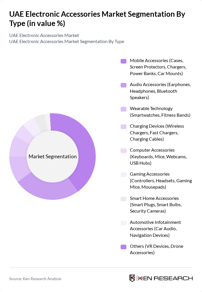 UAE Electronic Accessories Market | 2019 – 2030 | Ken Research