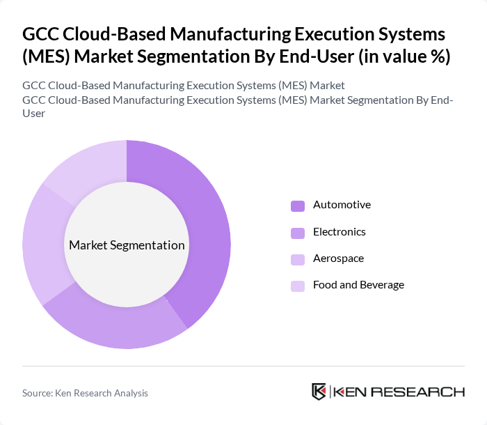 GCC Cloud-Based MES Market | 2019 – 2030 | Ken Research