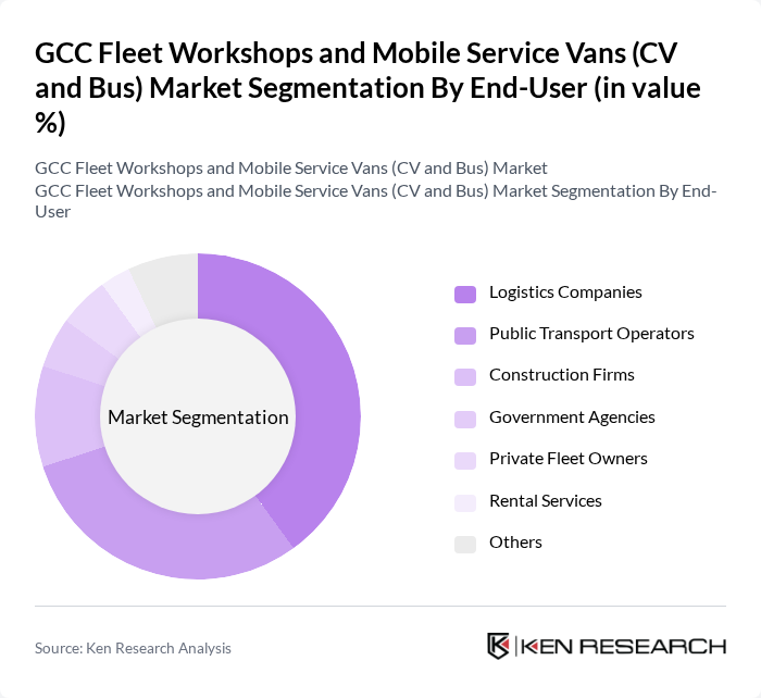 GCC Fleet Workshops Market | 2019 – 2030 | Ken Research
