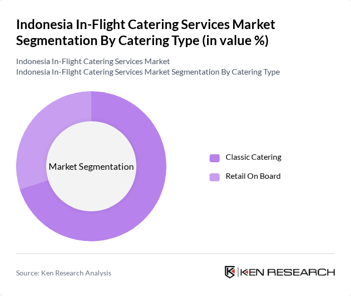 Indonesia In-Flight Catering Market | 2019-2030 | Ken Research
