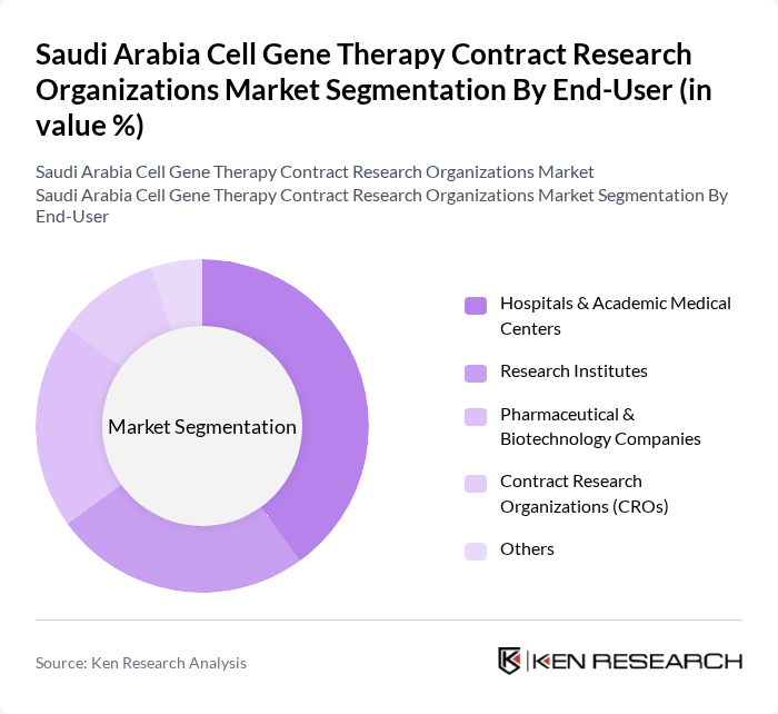 Saudi Arabia Cell Gene Therapy CRO Market | 2019 – 2030 | Ken Research