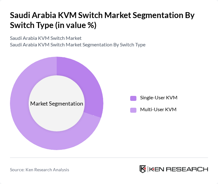 Saudi Arabia KVM Switch Market | 2019 – 2030 | Ken Research